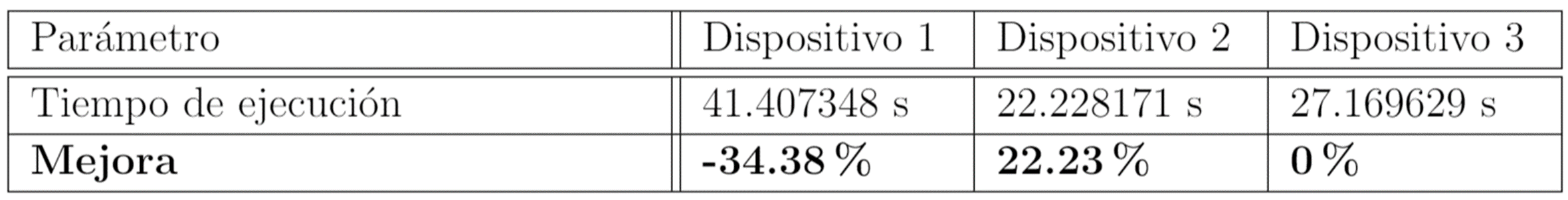 GitHub - edmobe/android-video-magnification: A native C++ Android application that implements ...