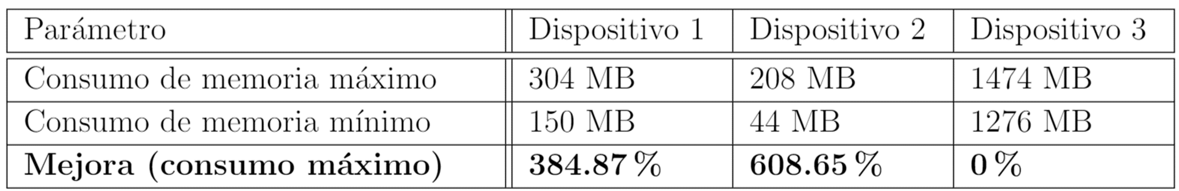 GitHub - edmobe/android-video-magnification: A native C++ Android application that implements ...