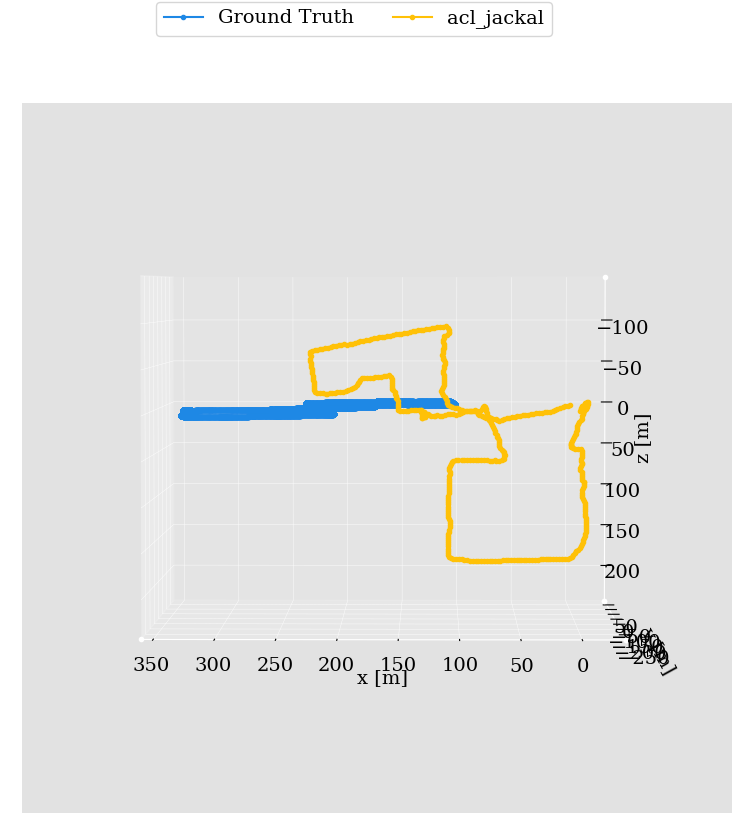 No visualization on rviz · Issue #8 · MIT-SPARK/Kimera-Multi · GitHub