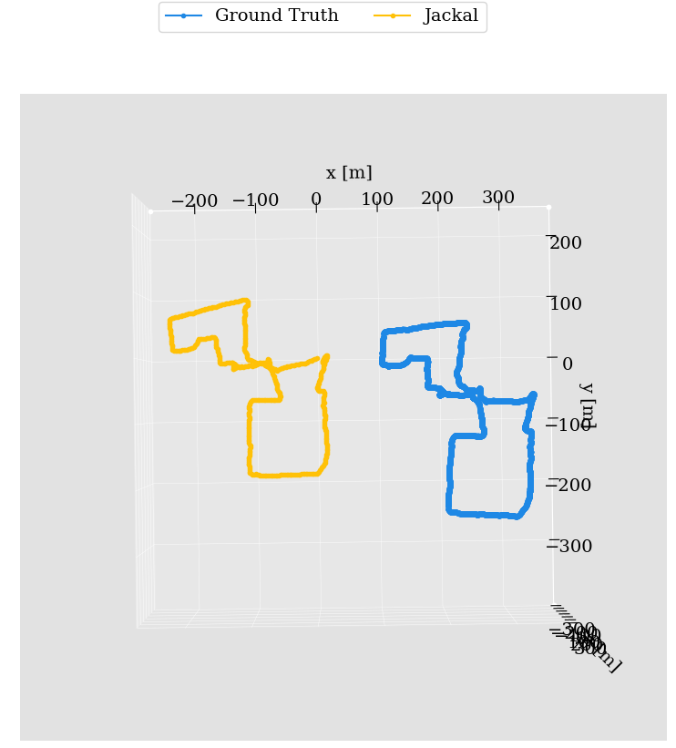 No visualization on rviz · Issue #8 · MIT-SPARK/Kimera-Multi · GitHub