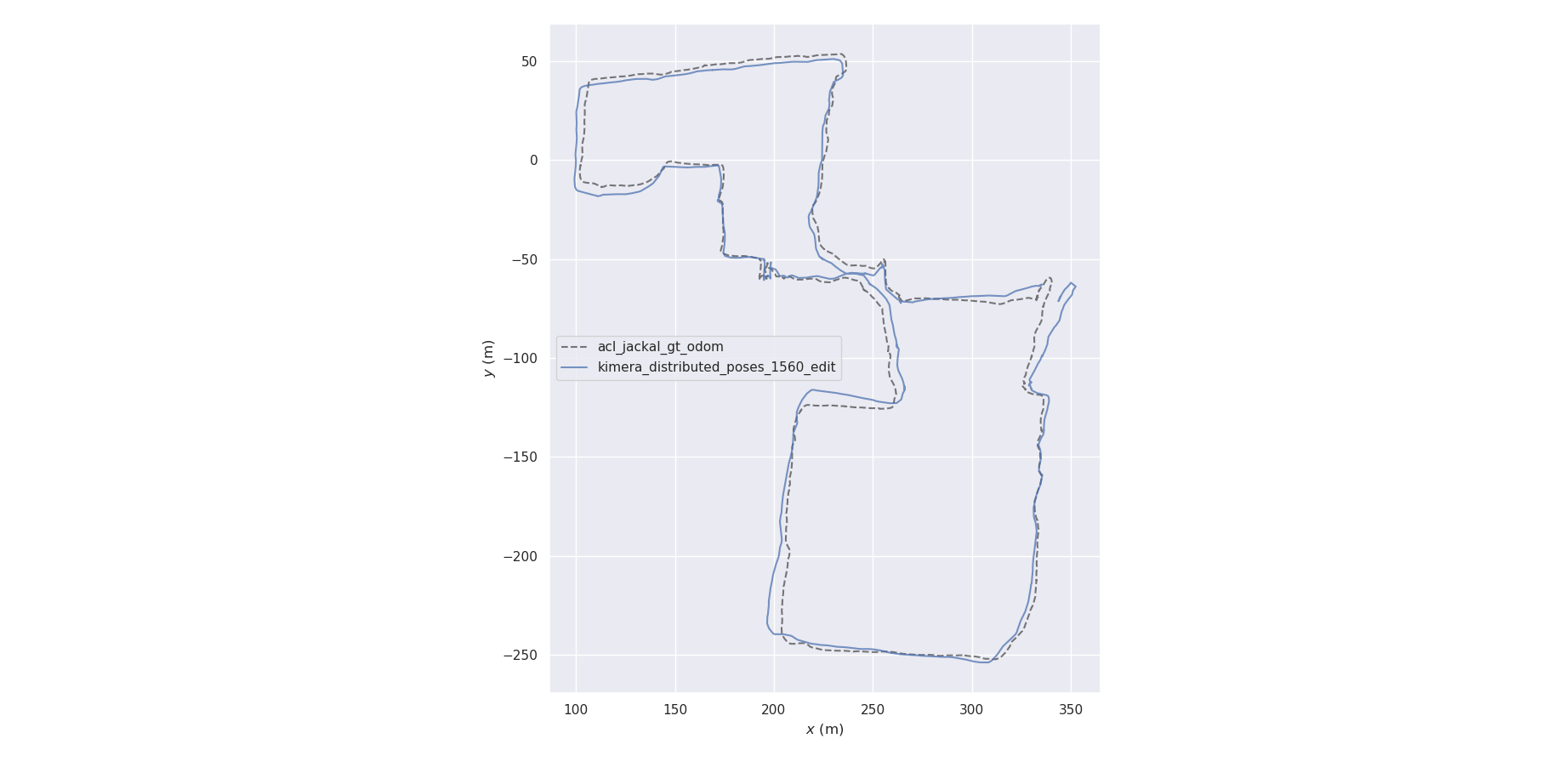 No visualization on rviz · Issue #8 · MIT-SPARK/Kimera-Multi · GitHub