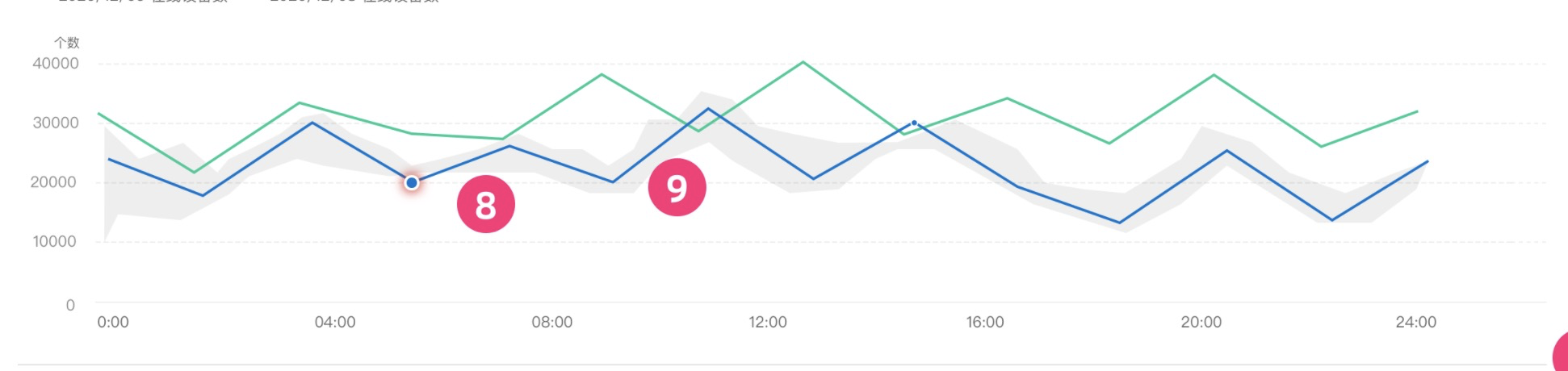 MultiView：支持不同图层的图例集中展示 · Issue #2298 · antvis/G2Plot · GitHub