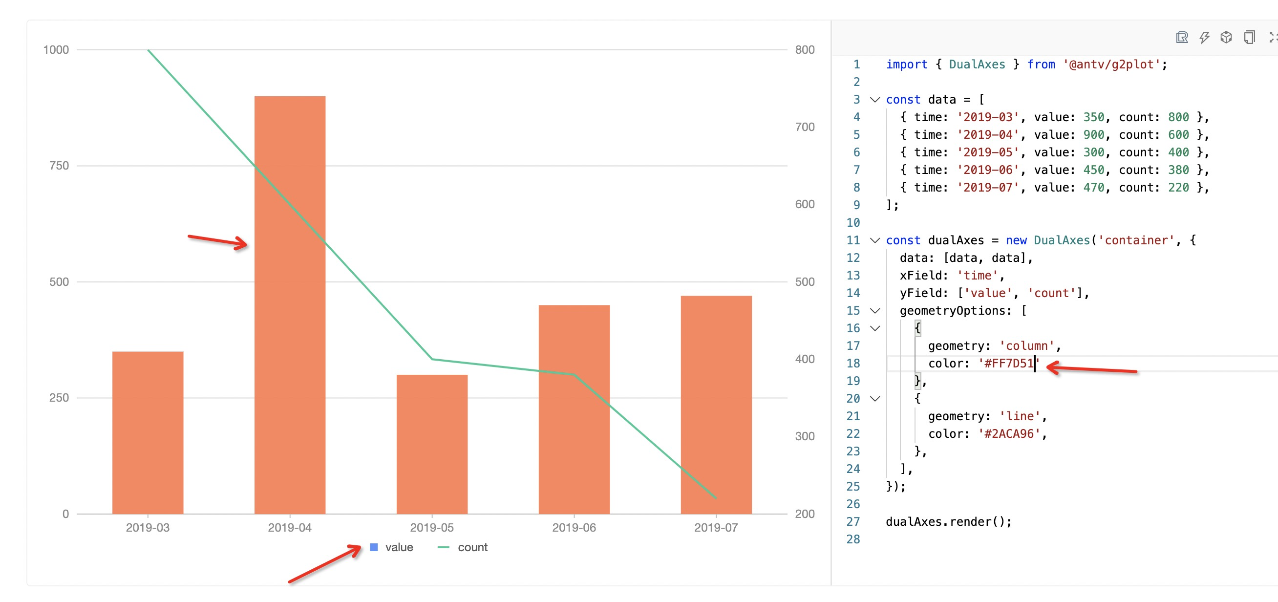 V2 双轴图设置column的颜色后legend颜色没有对应生效 · Issue #1770 · antvis/G2Plot · GitHub