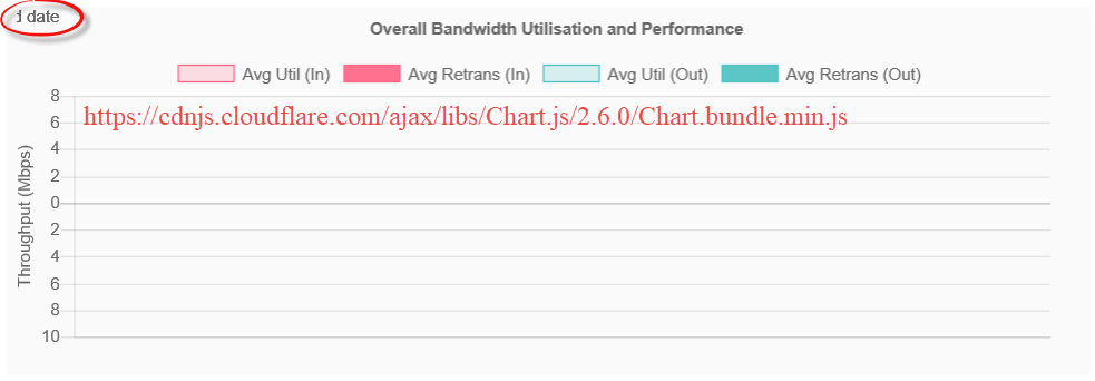 Time type axes causing line chart display problem on IE and PhantomJS. · Issue #4714 · chartjs ...
