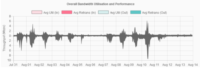 Time type axes causing line chart display problem on IE and PhantomJS. · Issue #4714 · chartjs ...