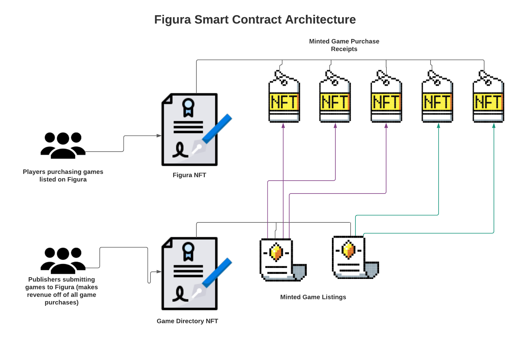 GitHub - gigajuwels/web3launcher: for the 2021 Chainlink Hackathon