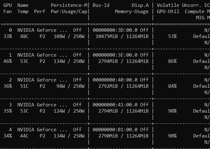 Memory usage is concentrated in gpu 0 · Issue #1359 · ultralytics/ultralytics · GitHub