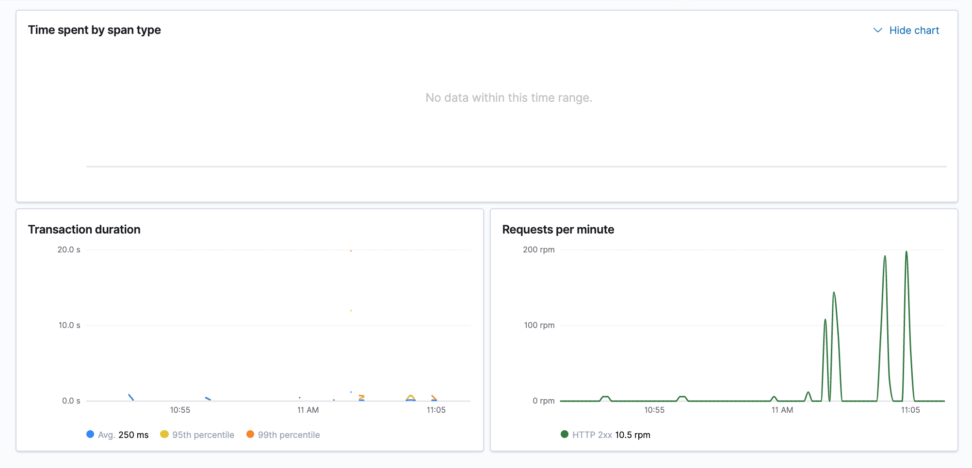 I don’t understand why there is no data - Time spent by span type · Issue #696 · elastic/apm ...