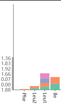y axis wrong in stacked barplot · Issue #617 · JetBrains/lets-plot · GitHub