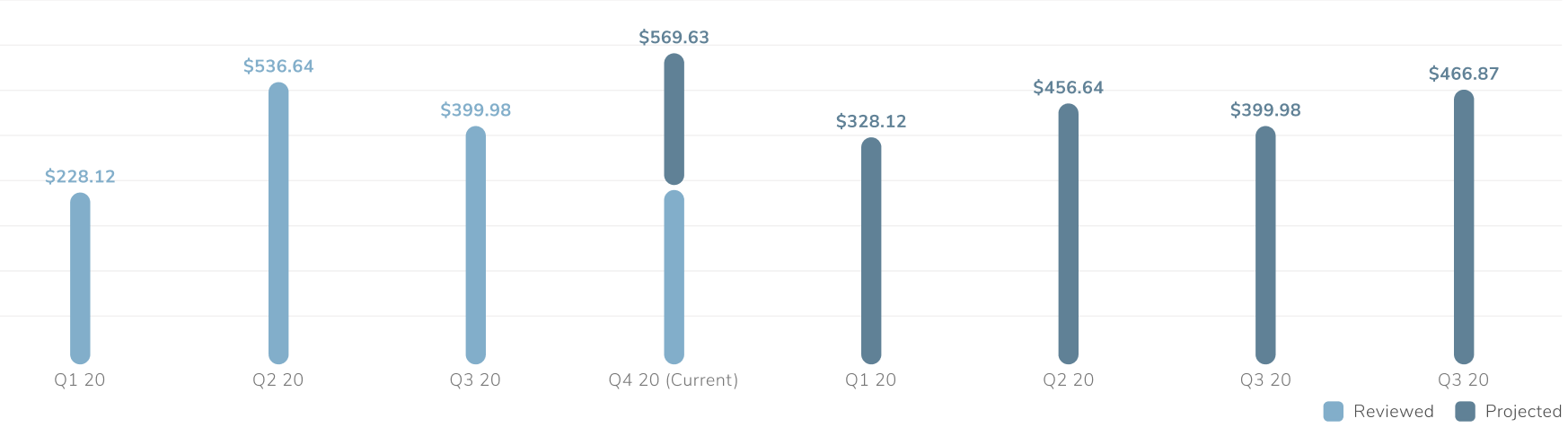 Rounded Corners (TOP and Bottom) for Bar Chart · Issue #551 · reactchartjs/ react-chartjs-2 · GitHub