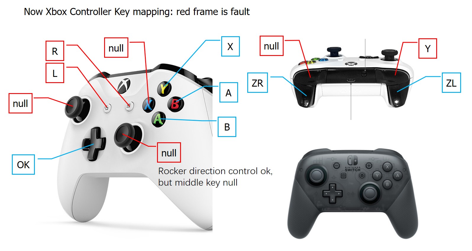Xbox Controller Key mapping misplace · Issue #130 · ndeadly ...