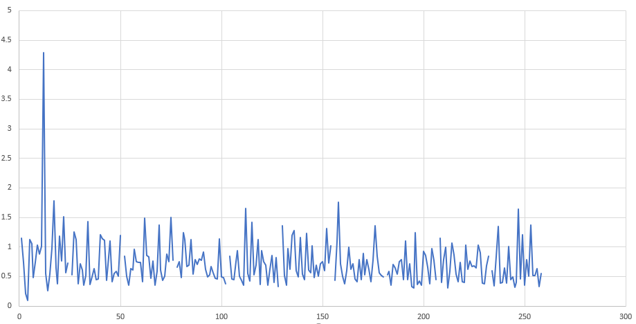 How to train with only one class? · Issue #1385 · open-mmlab/mmsegmentation · GitHub