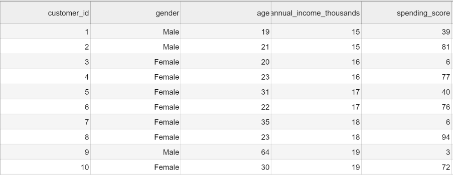 GitHub - IvanaHybenova/Customer_Segmentation: Repository holds end-to ...