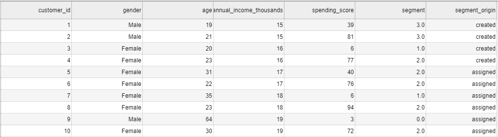 GitHub - IvanaHybenova/Customer_Segmentation: Repository holds end-to-end clustering project ...