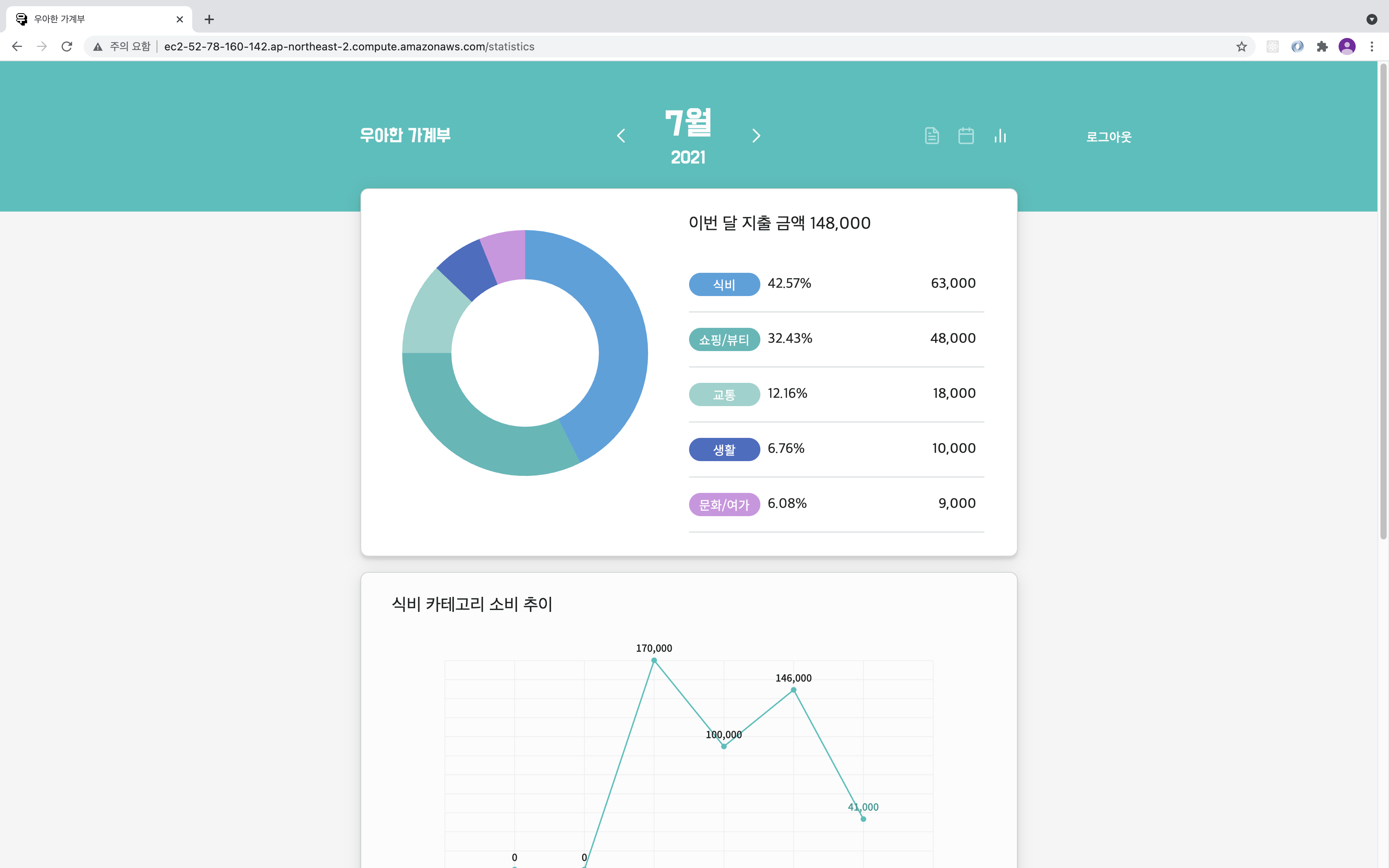 GitHub - yoonminsang/cashbook-03: 우아한 테크캠프 4-5주차 가계부 서비스 - 윤민상, 전상인