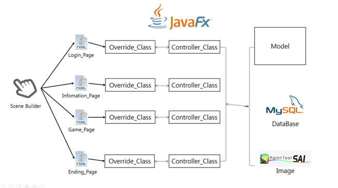 GitHub - jsh9057/GPA_RUN: java project