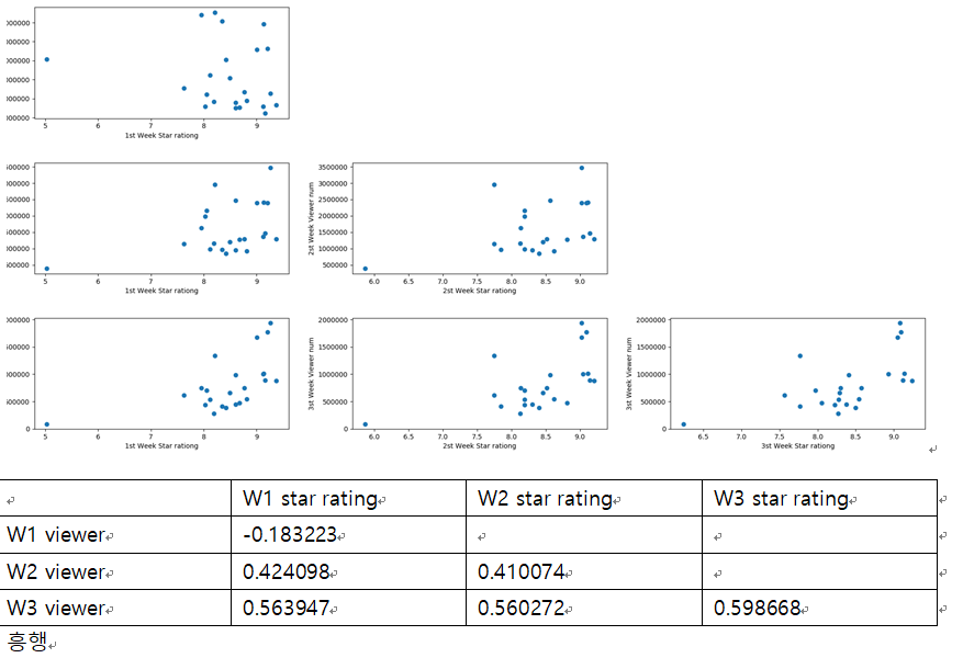 GitHub - jsh9057/Bigdata_analysis