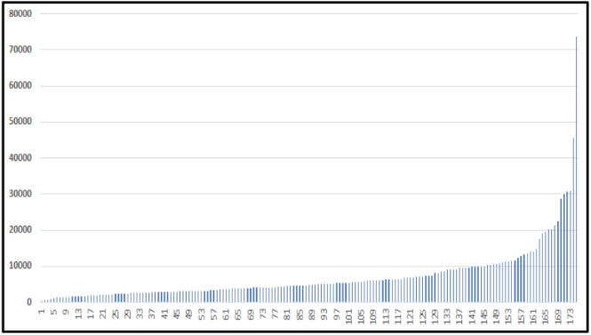 GitHub - jsh9057/Bigdata_analysis