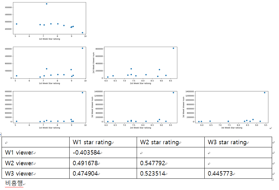 GitHub - jsh9057/Bigdata_analysis