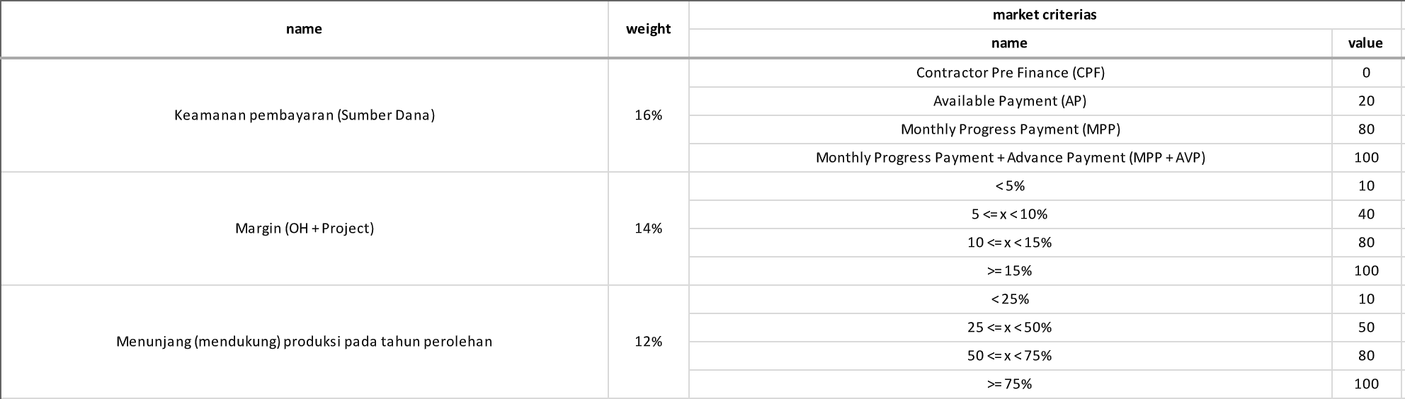 [QUESTION] How to auto merge cell based on its details when on has many relations? · Issue #2861 ...