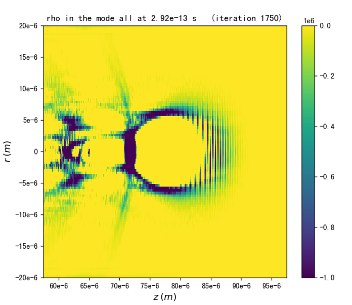 rho value dispalyed inconsistent with and without ionization · Issue ...