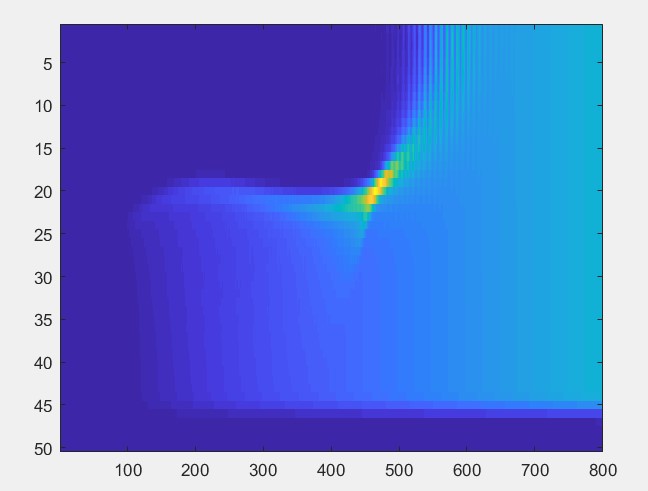 how to post-process the results of the fbpic simulation? · Issue #359 · fbpic/fbpic · GitHub