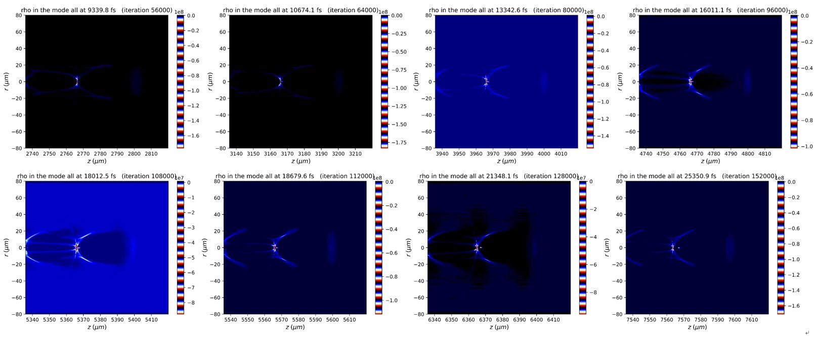 some problems about the simulation results by FBPIC · Issue #366 · fbpic/fbpic · GitHub