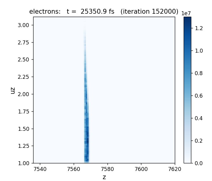 some problems about the simulation results by FBPIC · Issue #366 ...