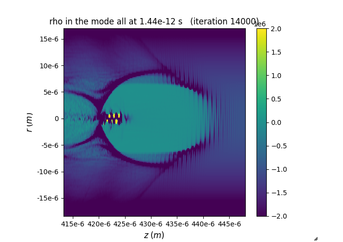 Weird results of FBPIC simulation · Issue #455 · fbpic/fbpic · GitHub