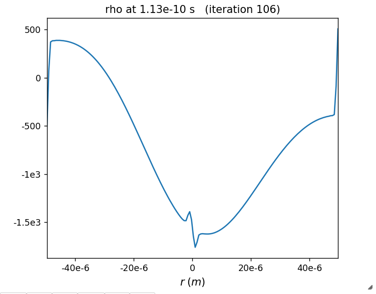 how to diagnose the plasma density in boosted frame? · Issue #493 ...
