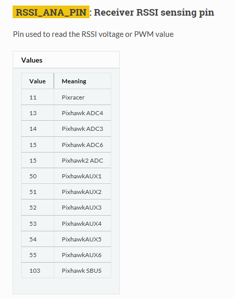 In mp and wiki, rssi_ana_pin is missing tags · Issue #1619 · ArduPilot ...