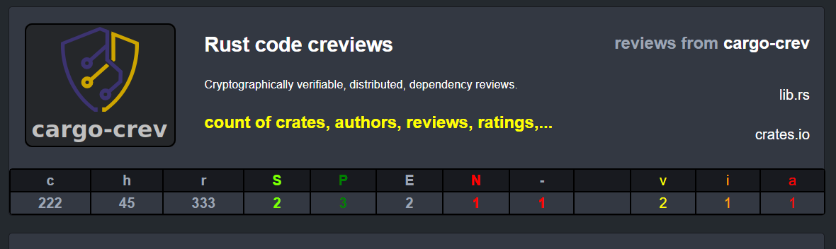 Logo and name · Issue #10 · bestia-dev/cargo_crev_web · GitHub