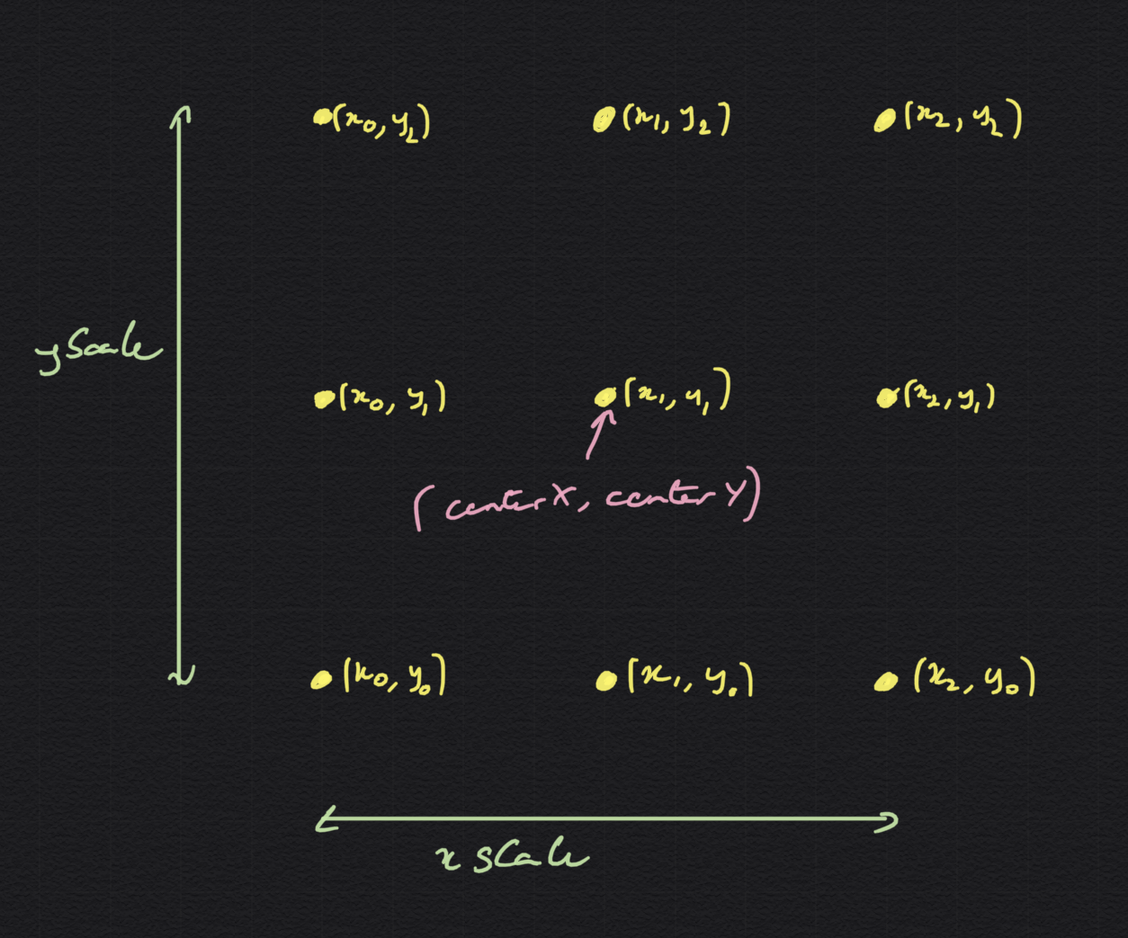 How to implement a HeightMap properly · Issue #60 · leggedrobotics ...