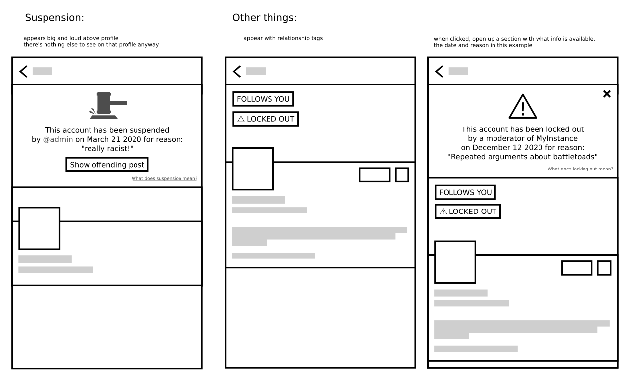 Make moderation actions visible · Issue #15324 · mastodon/mastodon · GitHub