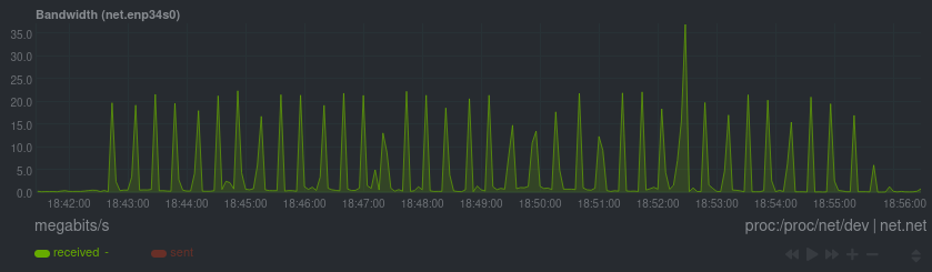 Youtube slow downloads, throttling · Issue #1771 · yt-dlp/yt-dlp · GitHub
