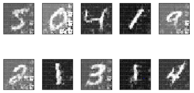 Github Rahul1801vae Gan A Keras Implementation Of The Vae Gan Formulated In The Paper 5284