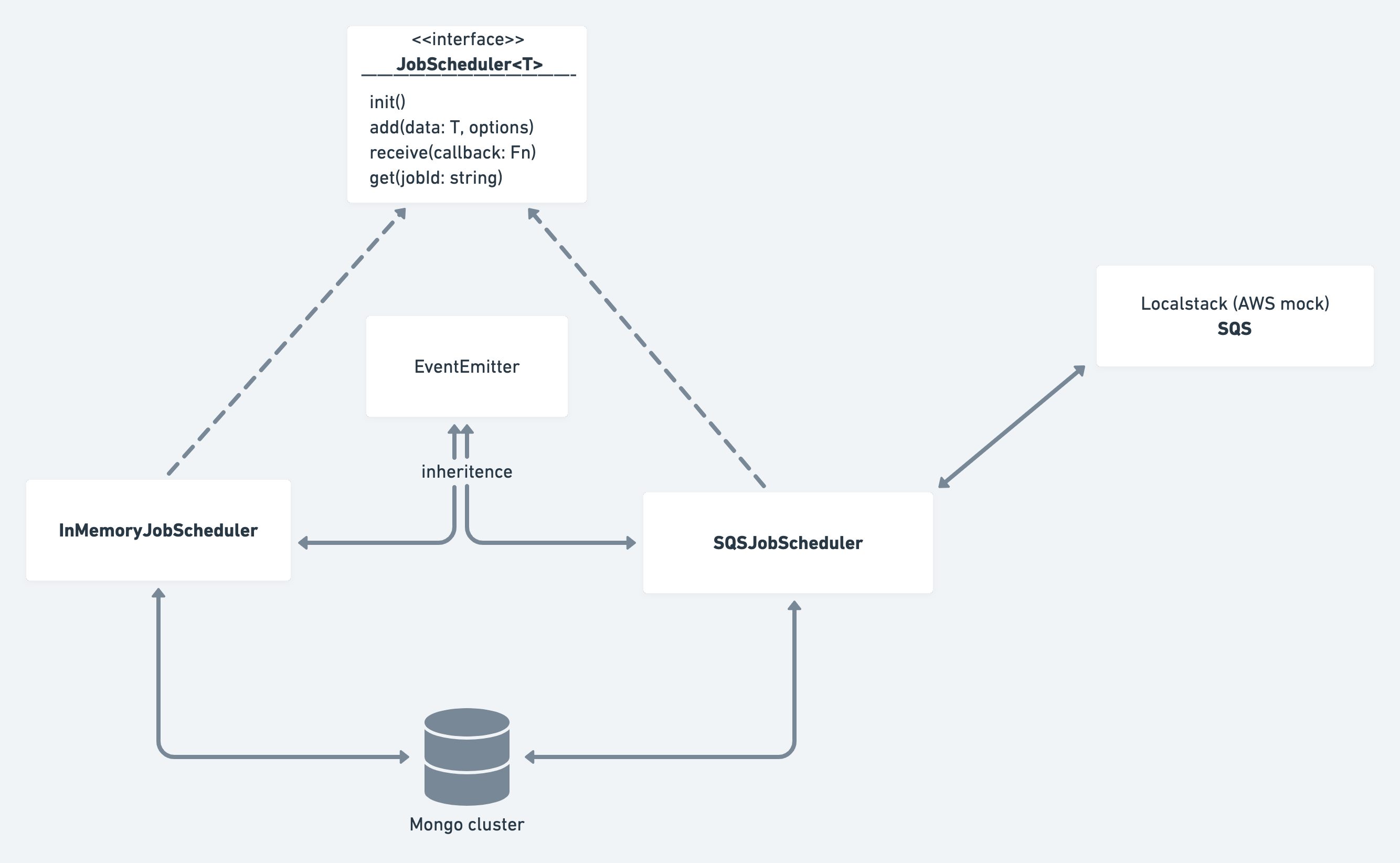 GitHub - benny67b/node-job-queue