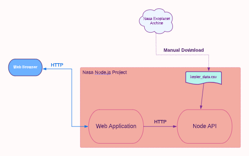 GitHub - intelligentCoding/NASA-nodejs