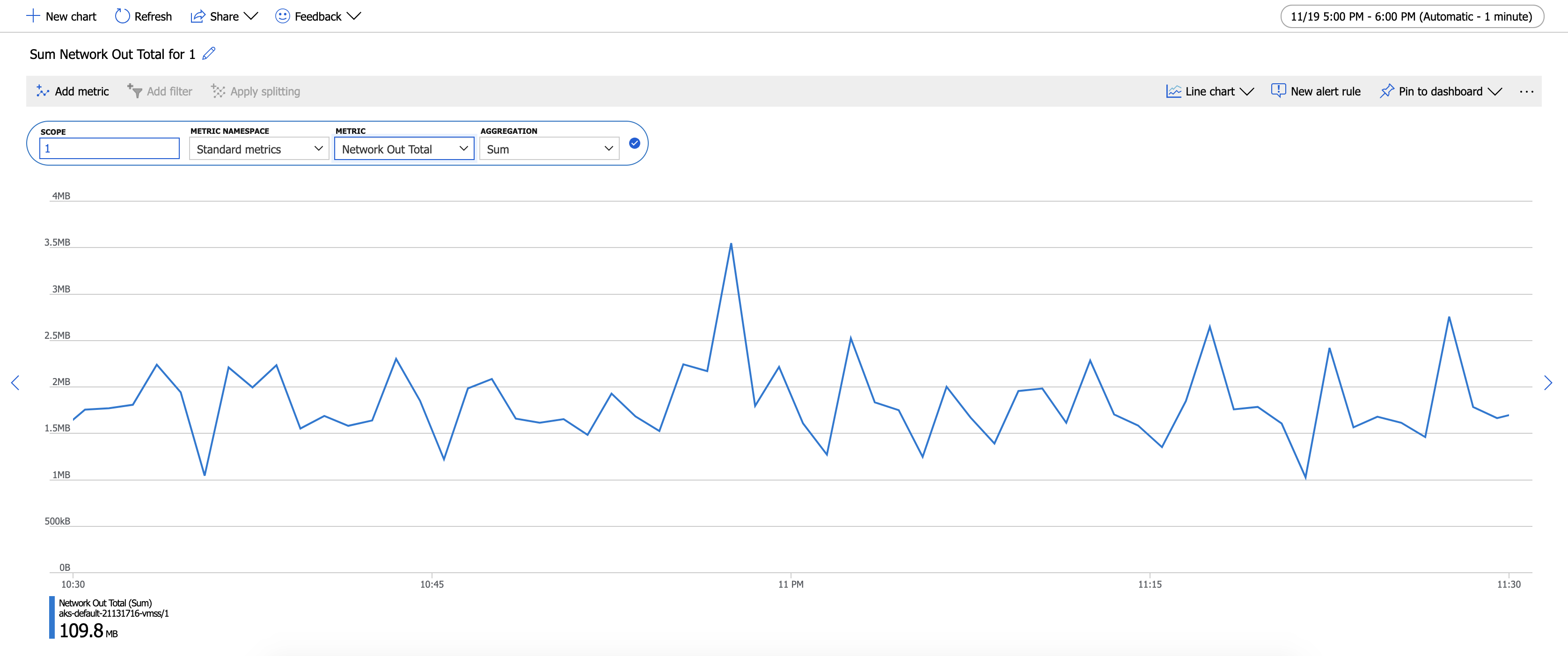 DNS lookup from aks pods takes more than 5 seconds · Issue #1326 ...