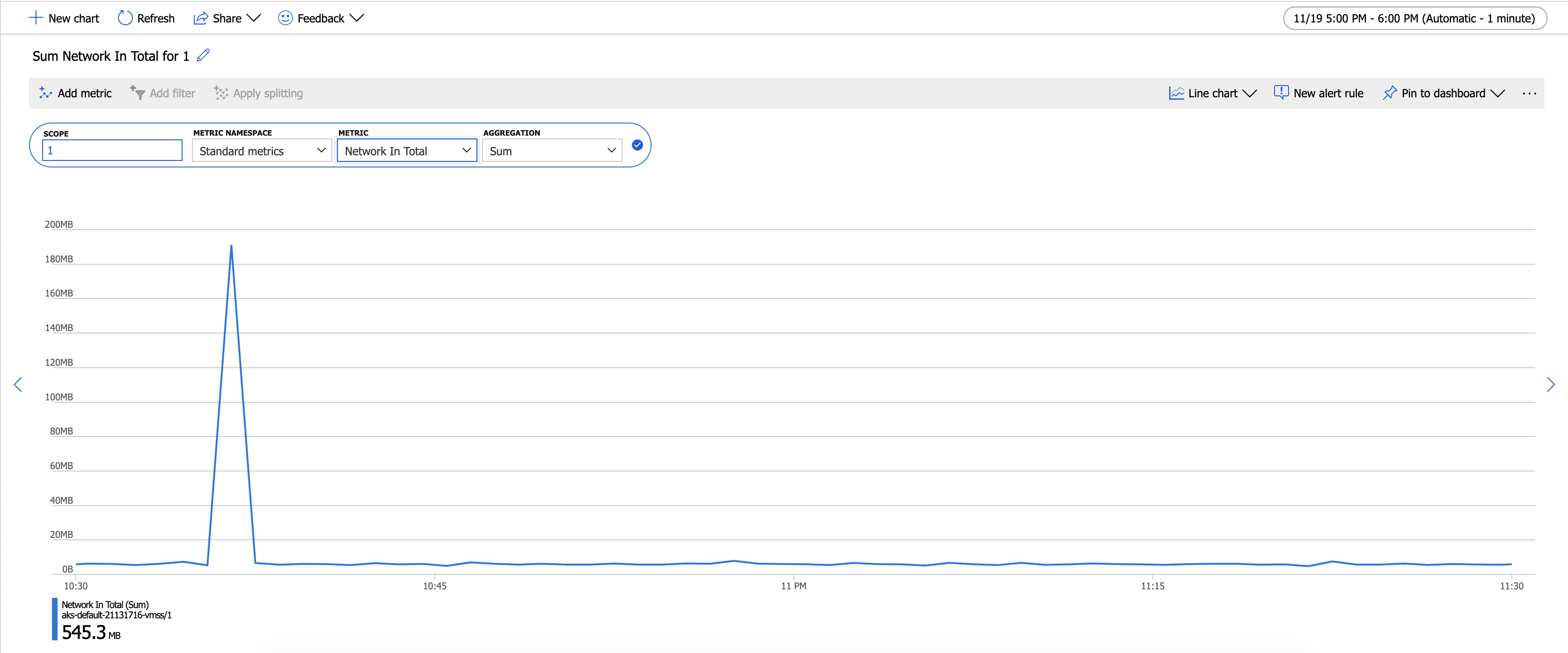 DNS lookup from aks pods takes more than 5 seconds · Issue #1326 ...