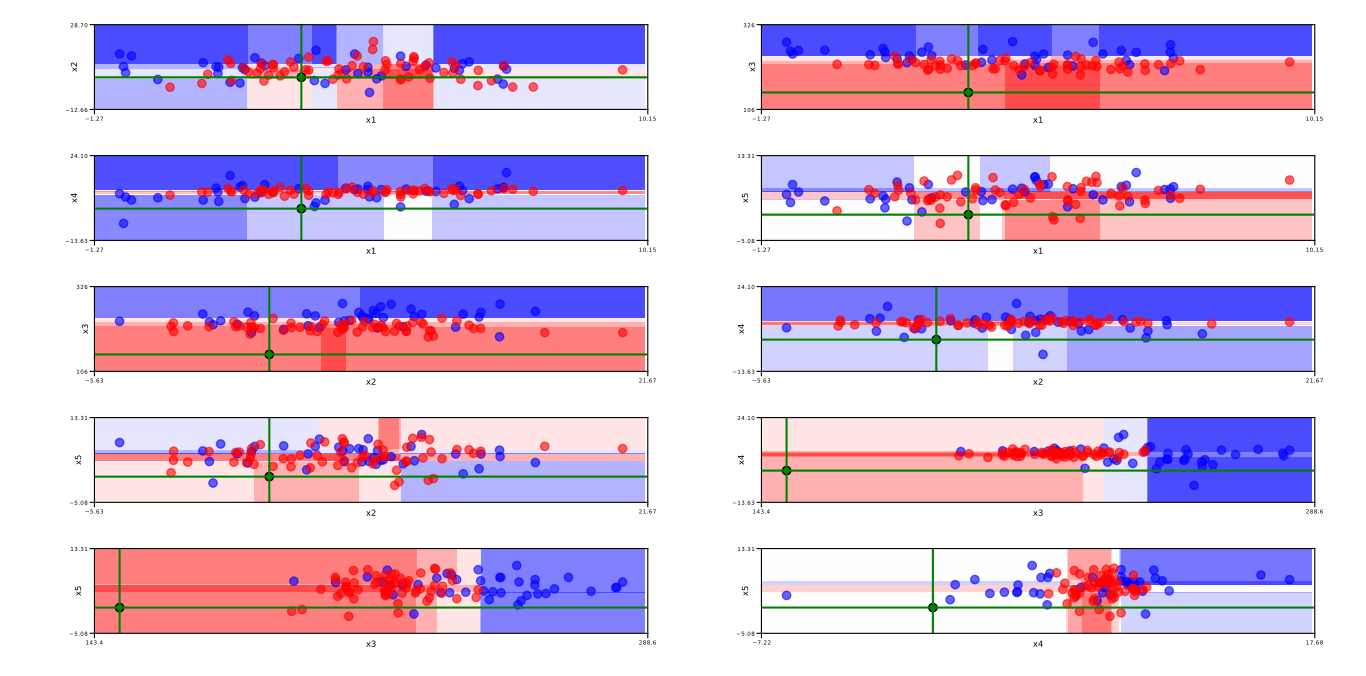 Conditional Decision Function Interpretation · scikit-learn scikit-learn · Discussion #21631 ...