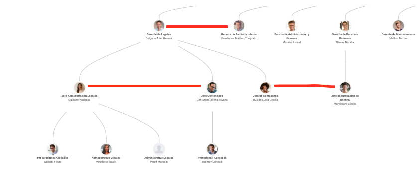 Organization chart nodes wrongly rendered when many points are used. · Issue #11009 · highcharts ...