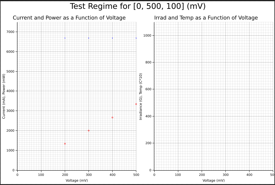 Visualization image is empty when packets are in a different order · Issue #9 · lhr-solar/PV ...