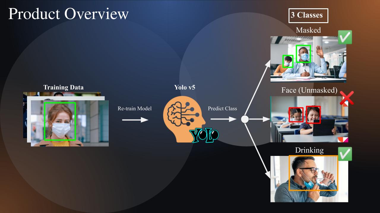 GitHub - Kimiria/AIPI540-Team