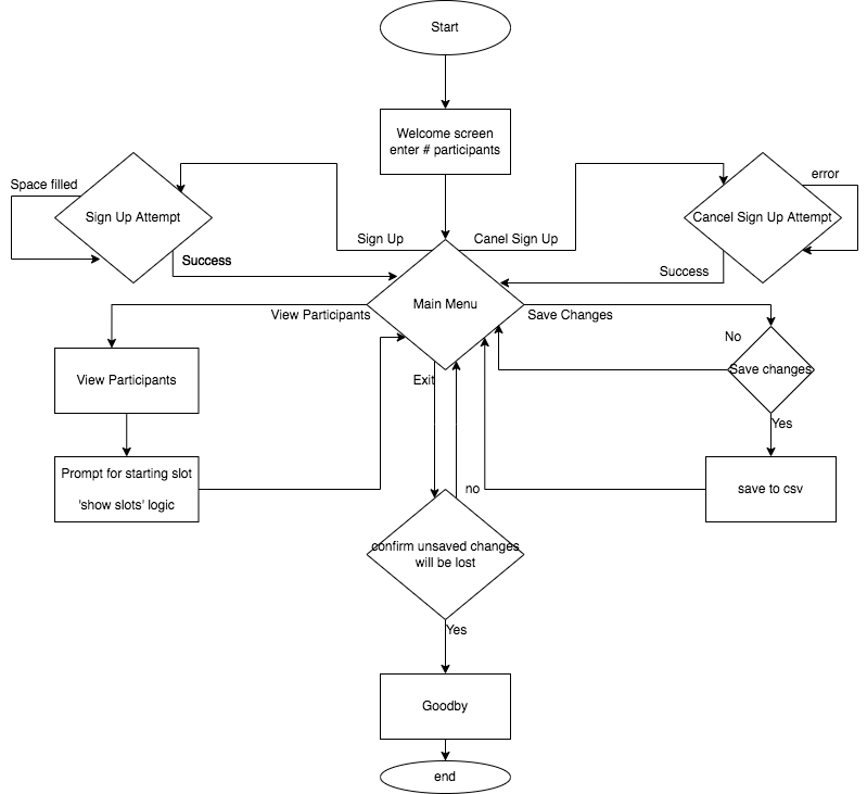 GitHub - sabra007/Tournament-Tracker
