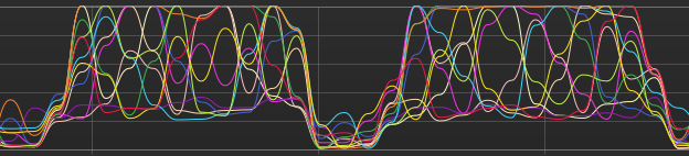 Optimum model not using all available CPU threads · Issue #333 · huggingface/optimum · GitHub