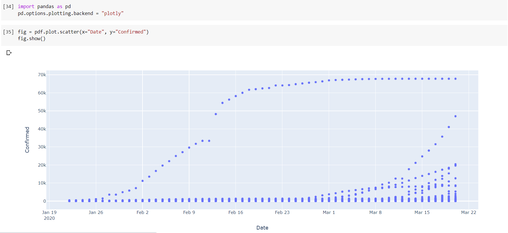 Plotly charts not same as pandas · Issue #1817 · databricks/koalas · GitHub