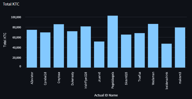 GitHub - jpagel1/Sleeper_KTC_Streamlit_Version: Streamlit App to display sleeper fantasy ...