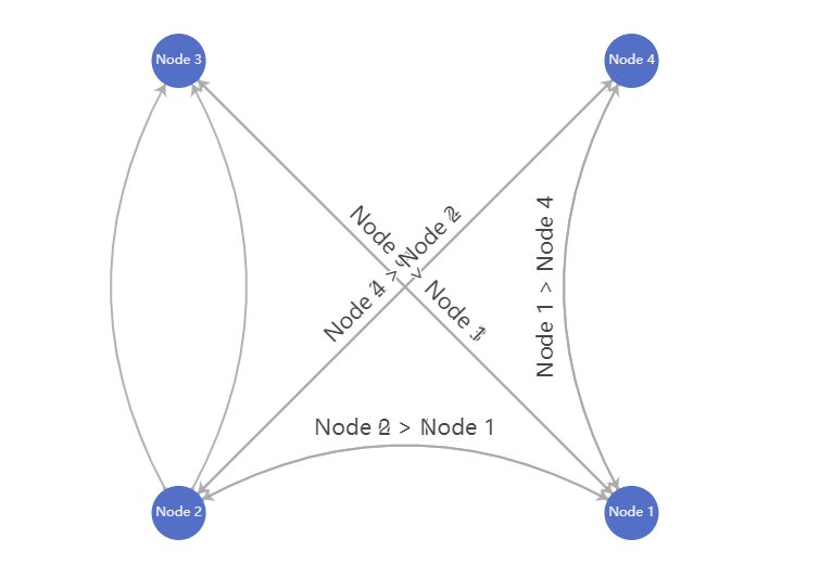 [Bug] 关系图circular，节点四个时，中间的连线曲率失效 · Issue #17642 · apache/echarts · GitHub