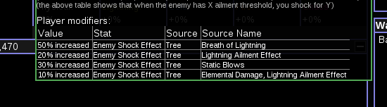 Vaal Lightning Trap's guarrented shock doesnt scale with shock effect. · Issue #5020 ...